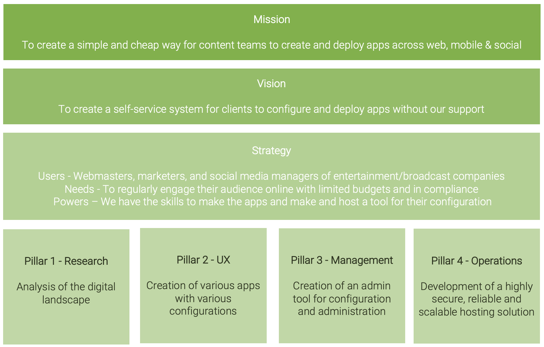 JollyApps - Jon Heffernan - Portfolio